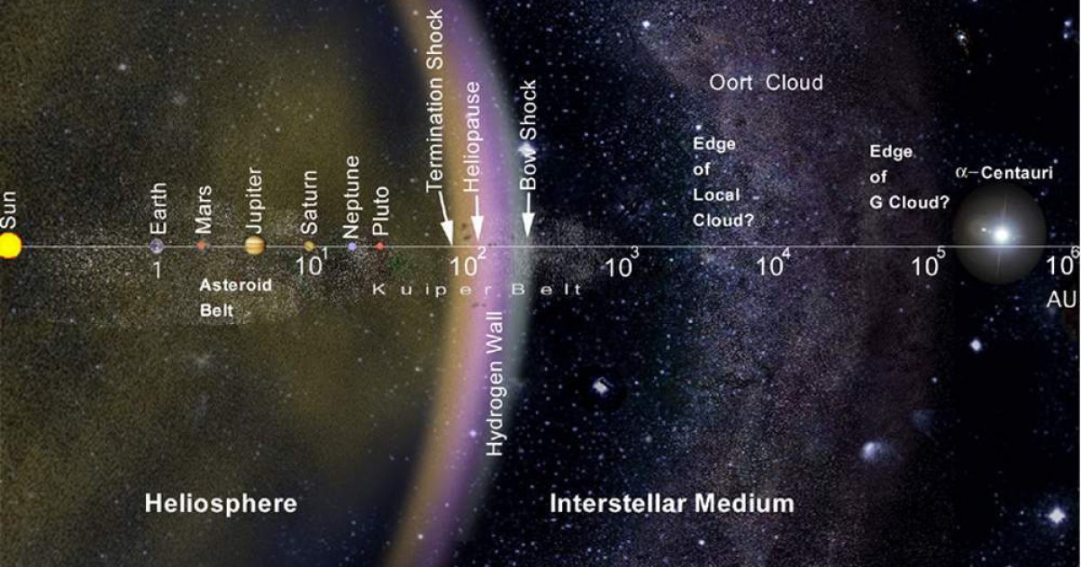 Astronomy 101: Astronomical distances | Astronomy.com