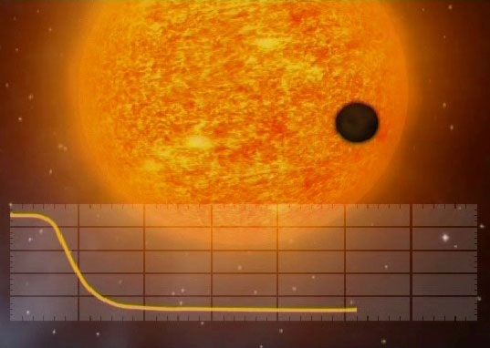 Smallest Planet Exoplanet