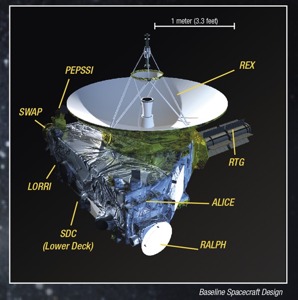 Parts Labeled Space Probe