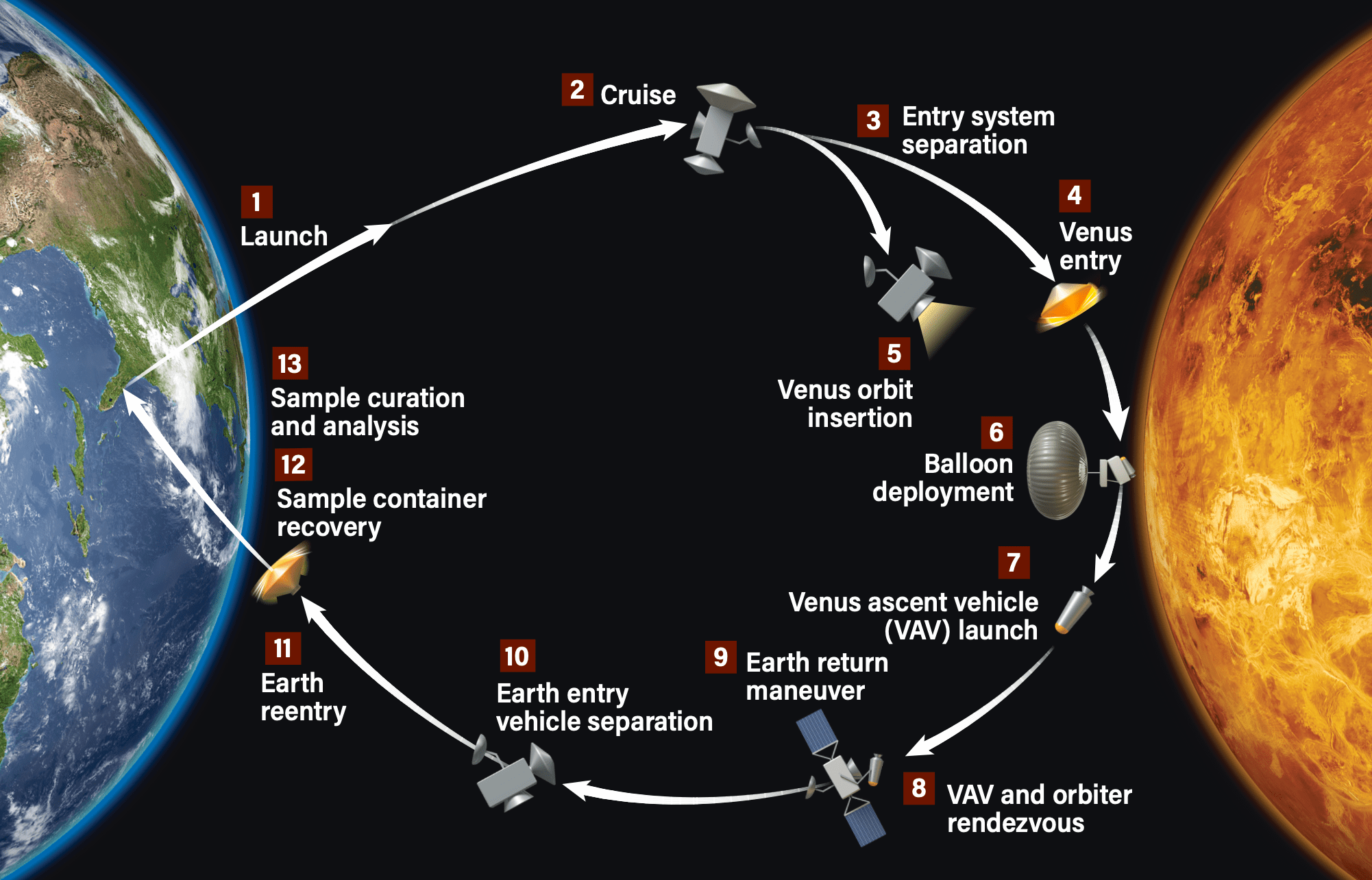 Could the clouds of Venus support life? | Astronomy.com