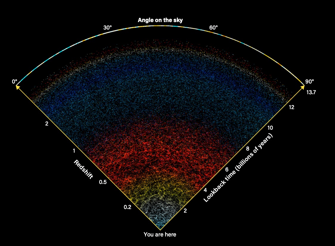 10 modern mysteries of the universe