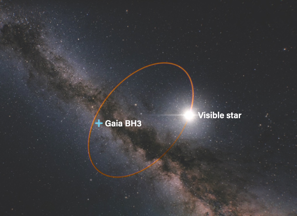 Top 10 space stories of 2024