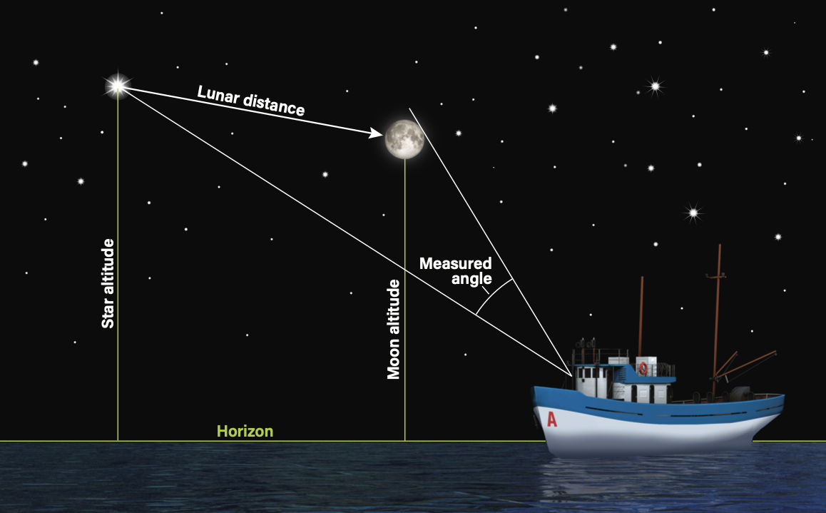 How tracking the Moon helped astronomers unlock our understanding of ...