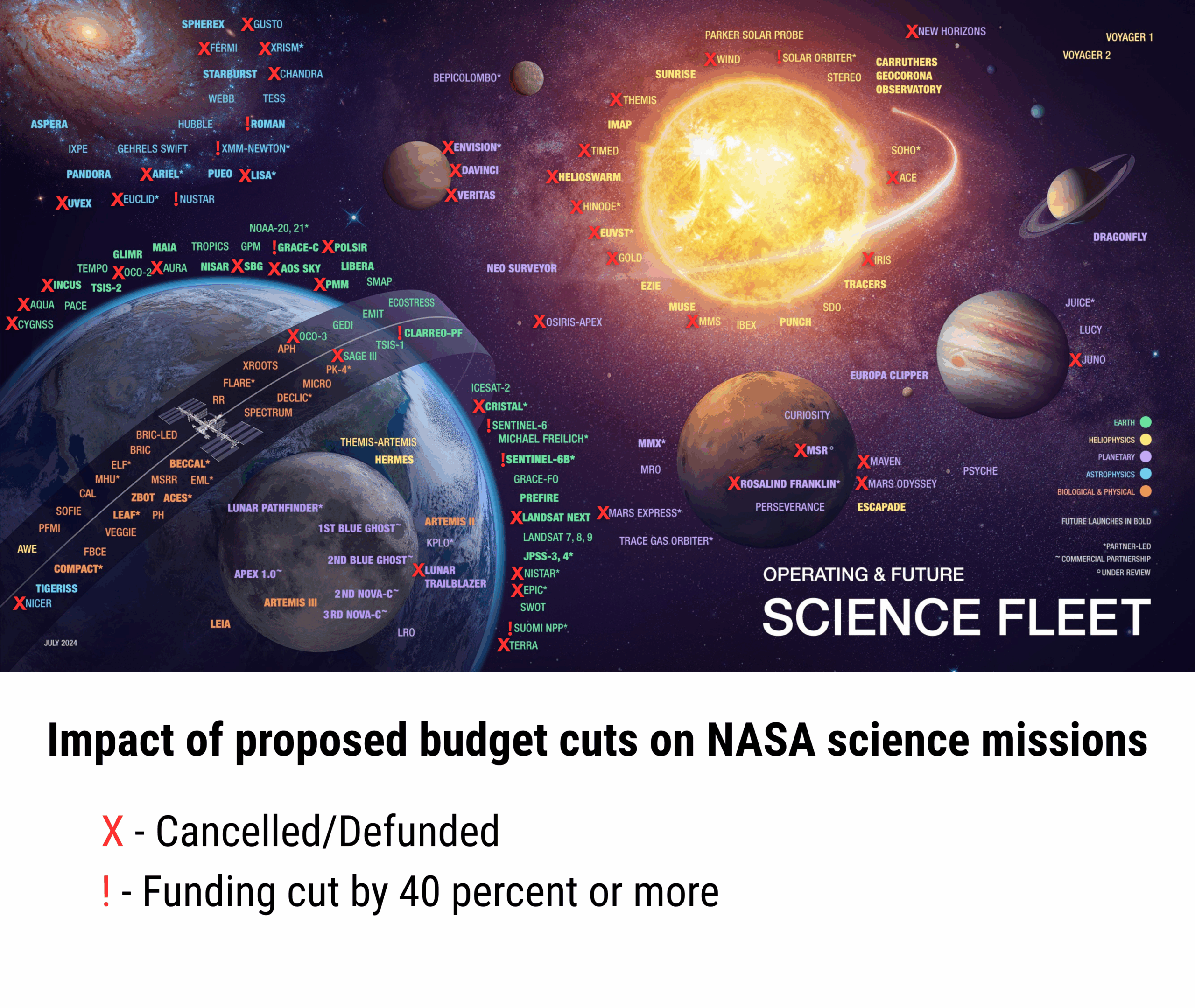 Visualizing what's at stake in the proposed 2026 NASA budget