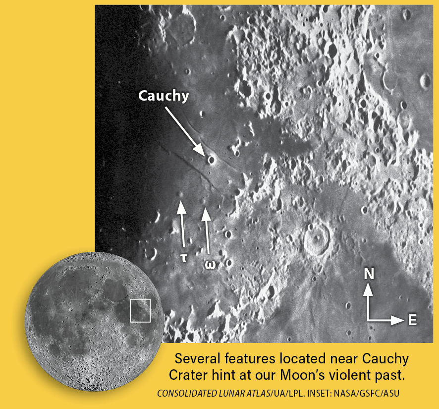 June 2026: What's in the sky this month?